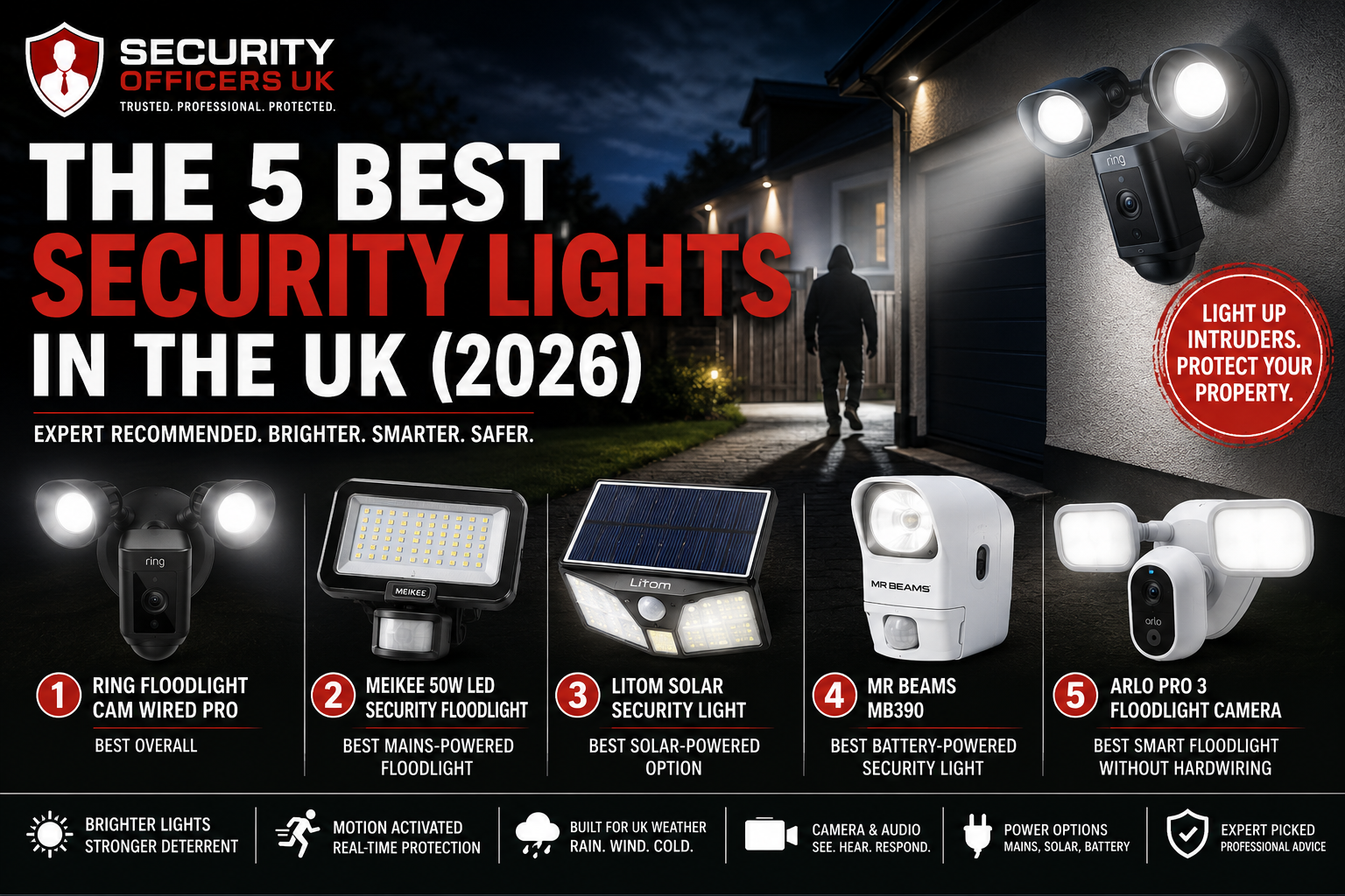 The 5 Best Security Lights In The UK (2026 Buyer’s Guide) | Security ...
